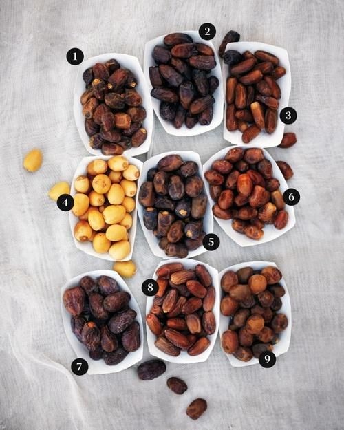 Времена года / Four seasons: Popular Date Varieties.