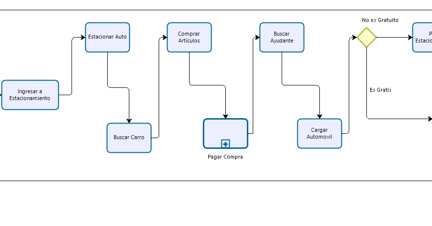 Modelamiento de Procesos de Negocio