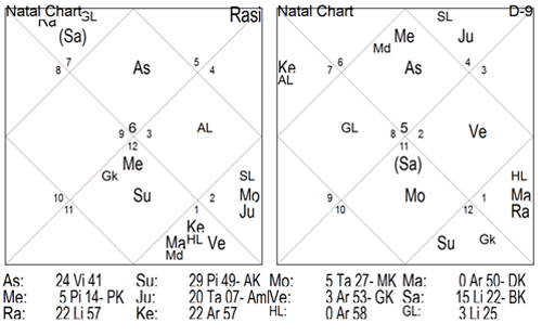 Kp System Astrology Software Free - advanceposts