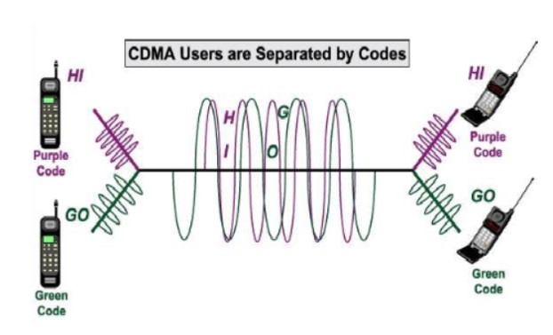 Materi 03 : Modulasi Sinyal Digital ~ Belajar Bersama Sensei