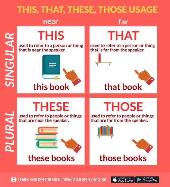 A2.1: THIS IS MY BOOK HERE, THOSE ARE THEIR BOOKS THERE