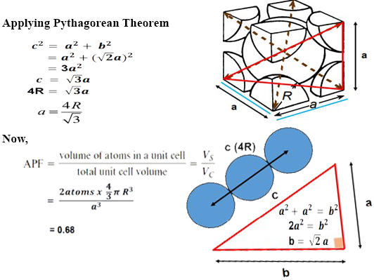 Crystal Structures