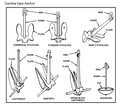 Nama-nama tali tambat kapal
