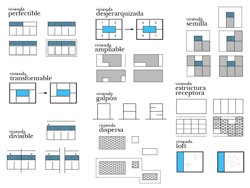 TALLER DE PROYECTOS 5 / VIVIENDA COLECTIVA: TIPOLOGIAS DE VIVIENDA