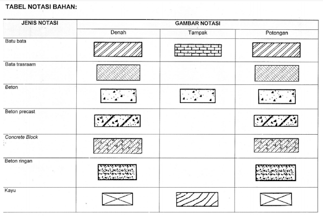 Dimensi dan Notasi pada Gambar Teknik ~ Sahabat Pelajar
