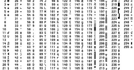 aesz informatica: CODIGO ASCII