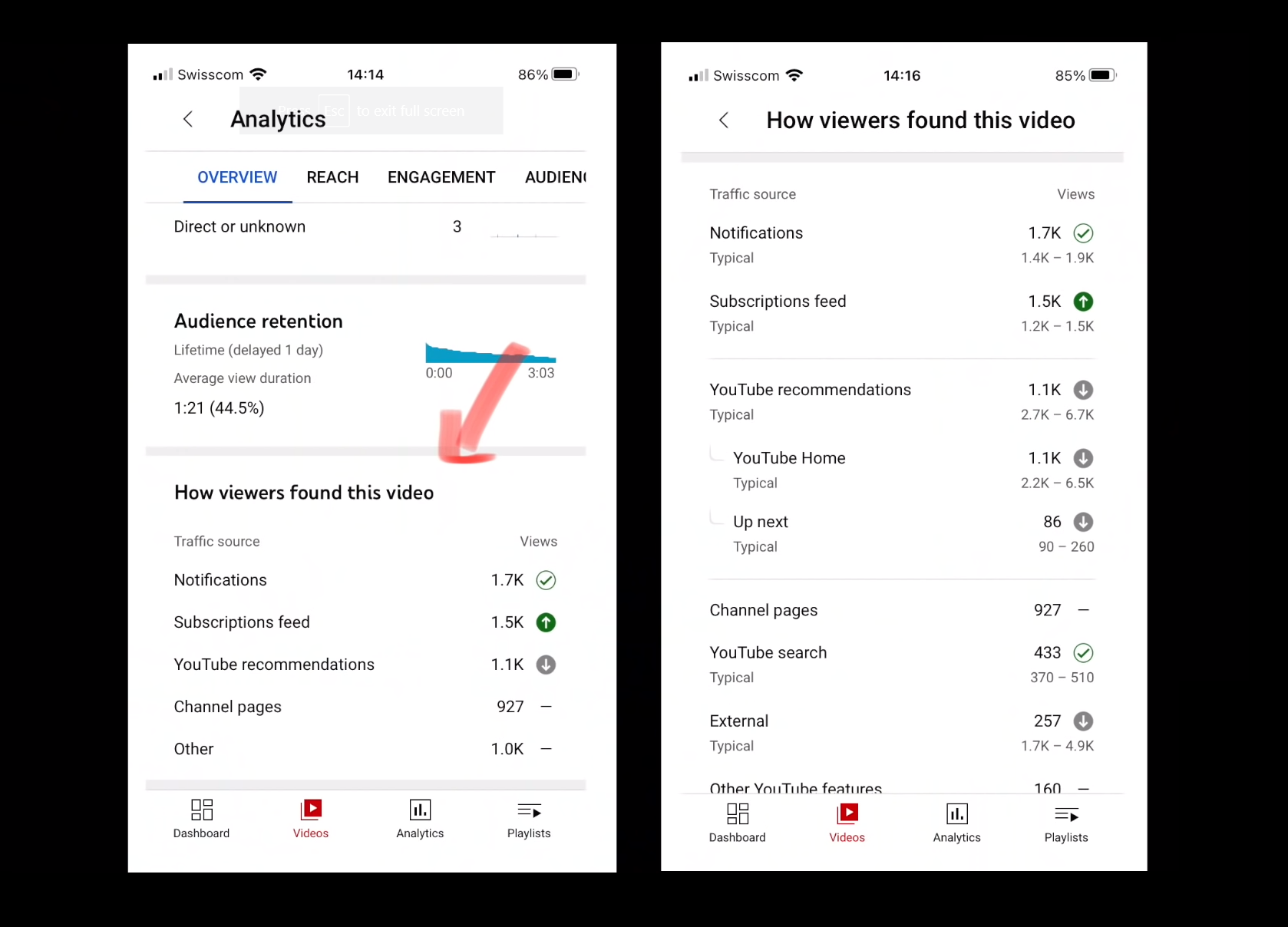 YouTube Takes Steps Aiding the Creators to Analyze and Measure Their ...