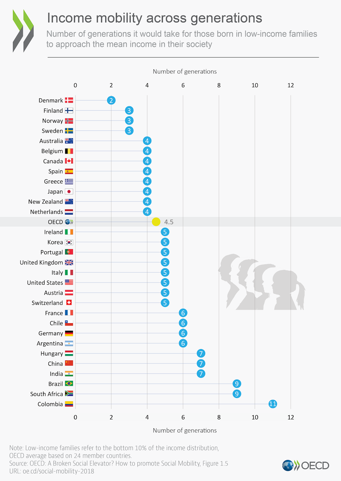 Finfacts Ireland: 150 years for poor Irish child/ descendants to earn ...