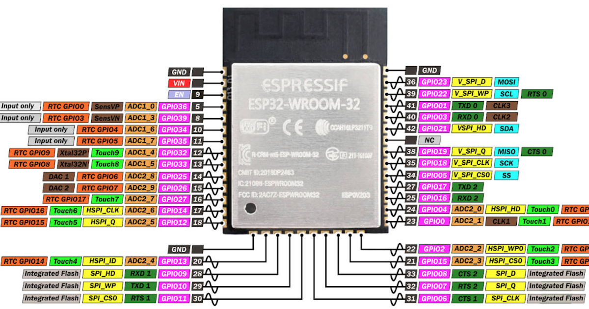 ESP32 Pinmap ~ Amos's MEMO