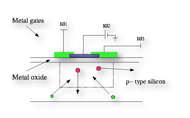 Passion of Physics ... A Journey Through Space-Time ...: Charge Coupled ...