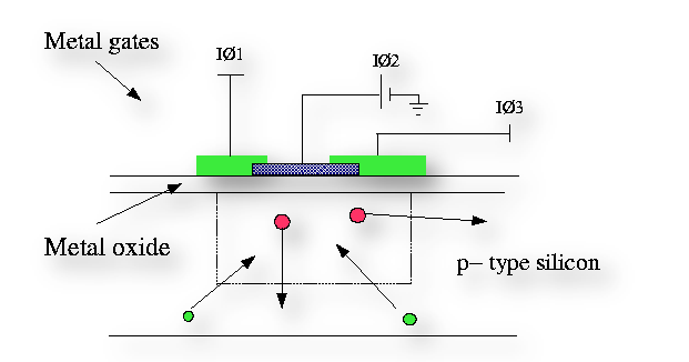 Passion of Physics ... A Journey Through Space-Time ...: Charge Coupled ...