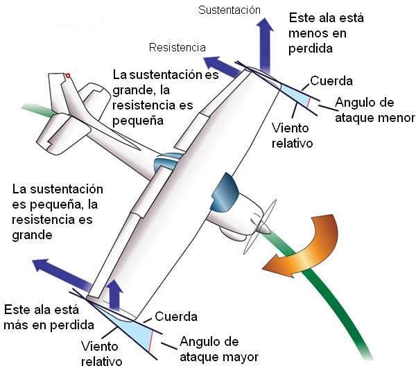 Visitar el cielo: La pérdida (segunda parte)