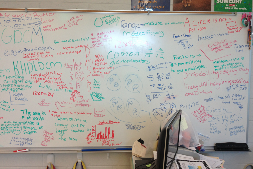 Best Brain Splash/Brain Dump Ever! - Mrs. O Knows