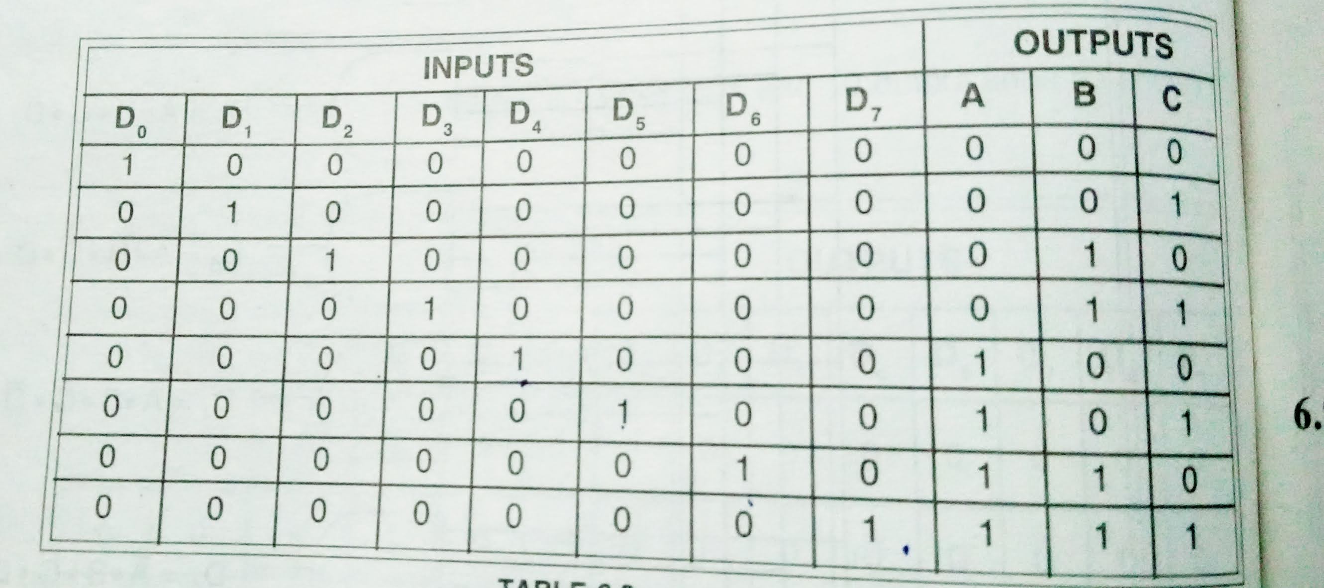 COMBINATIONAL LOGIC CIRCUITS-ENCODER AND DECODER