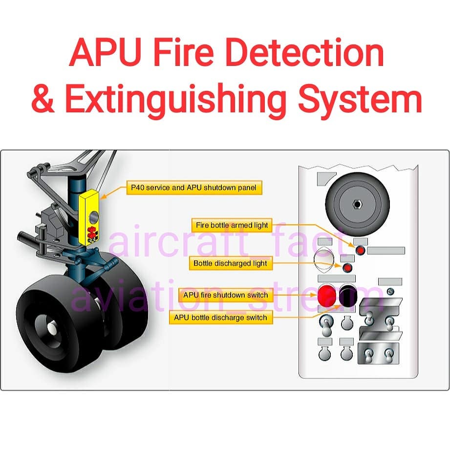 𝐀𝐏𝐔 𝐅𝐢𝐫𝐞 𝐃𝐞𝐭𝐞𝐜𝐭𝐢𝐨𝐧 & 𝐄𝐱𝐭𝐢𝐧𝐠𝐮𝐢𝐬𝐡𝐢𝐧𝐠 𝐒𝐲𝐬𝐭𝐞𝐦