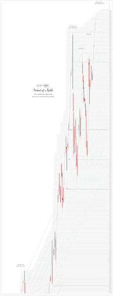 Jesse's Café Américain: Stocks and Precious Metals Charts - Metals ...