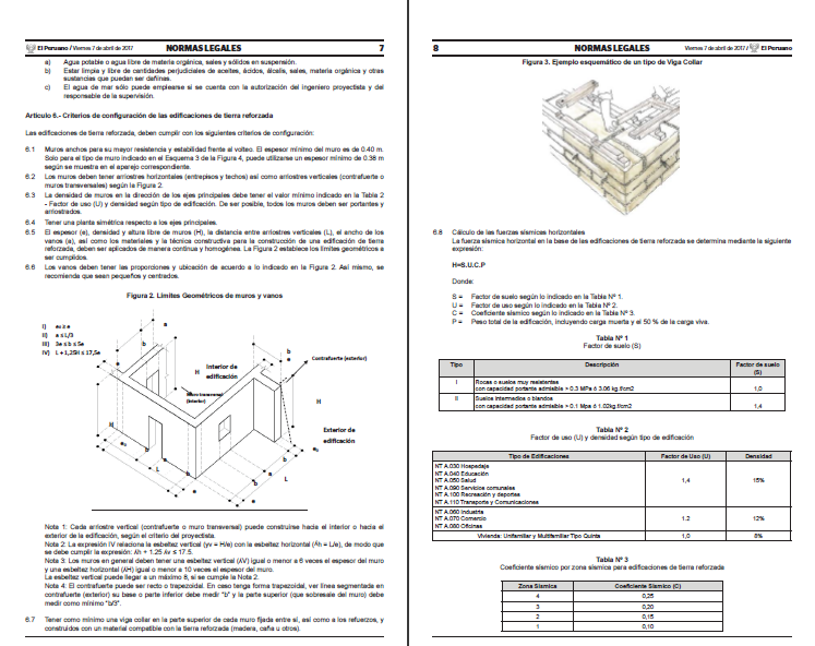NORMA E.080 DISEÑO Y CONSTRUCCIÓN CON TIERRA REFORZADA [ACTUALIZADA]