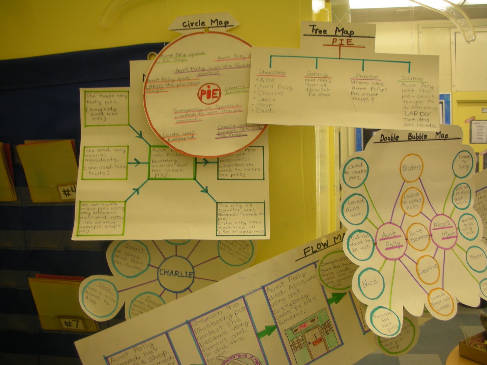 Instructional Strategies