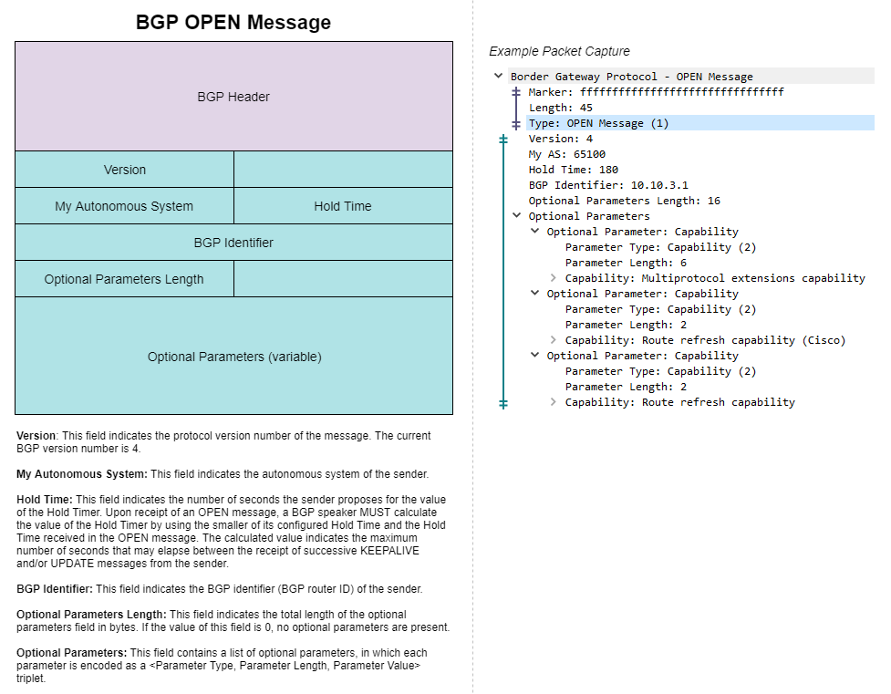 Christmas Calendar: BGP Tables and Message Types