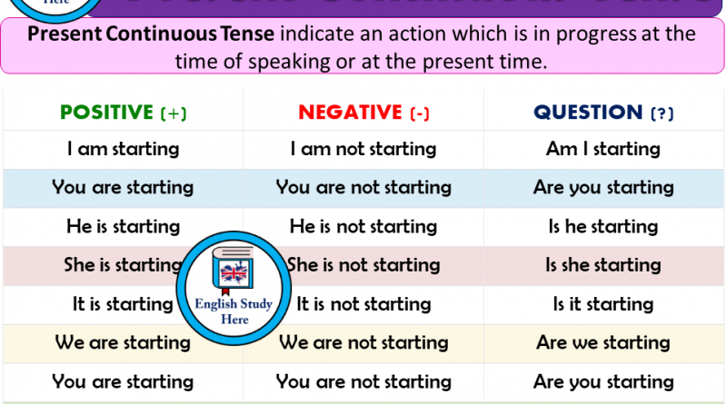 Mj_EnglishHub: PRESENT PROGRESSIVE / CONTINUOUS