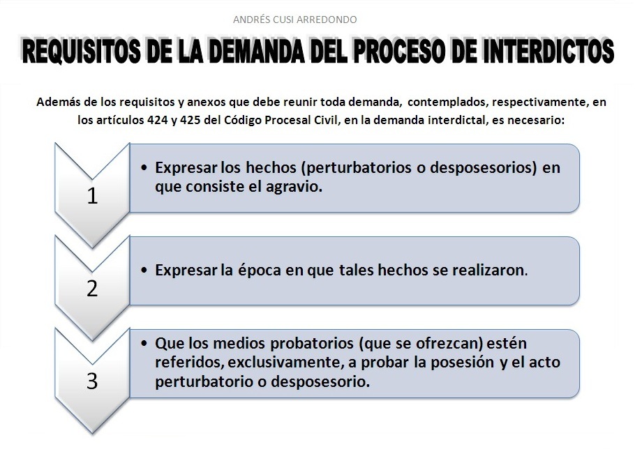 Andrés Eduardo Cusi Arredondo: EL PROCESO DE INTERDICTOS - ANDRÉS CUSI ARREDONDO