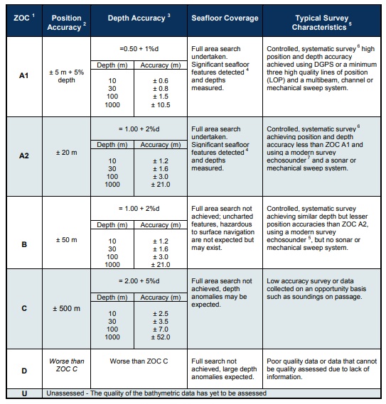 Nautical Science Studies: Electronic Chart Display and Information ...