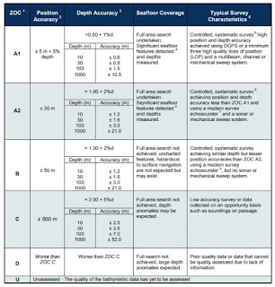 Nautical Science Studies: Electronic Chart Display and Information ...