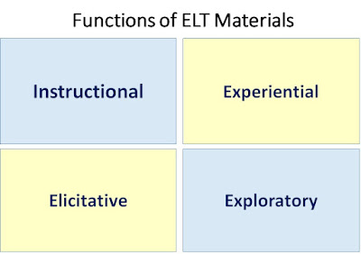 Online Learning and Teaching: Diseño de Materiales - Week 2 - Materials ...