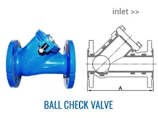 Jenis Check Valve - Cara Kerja dan Fungsinya