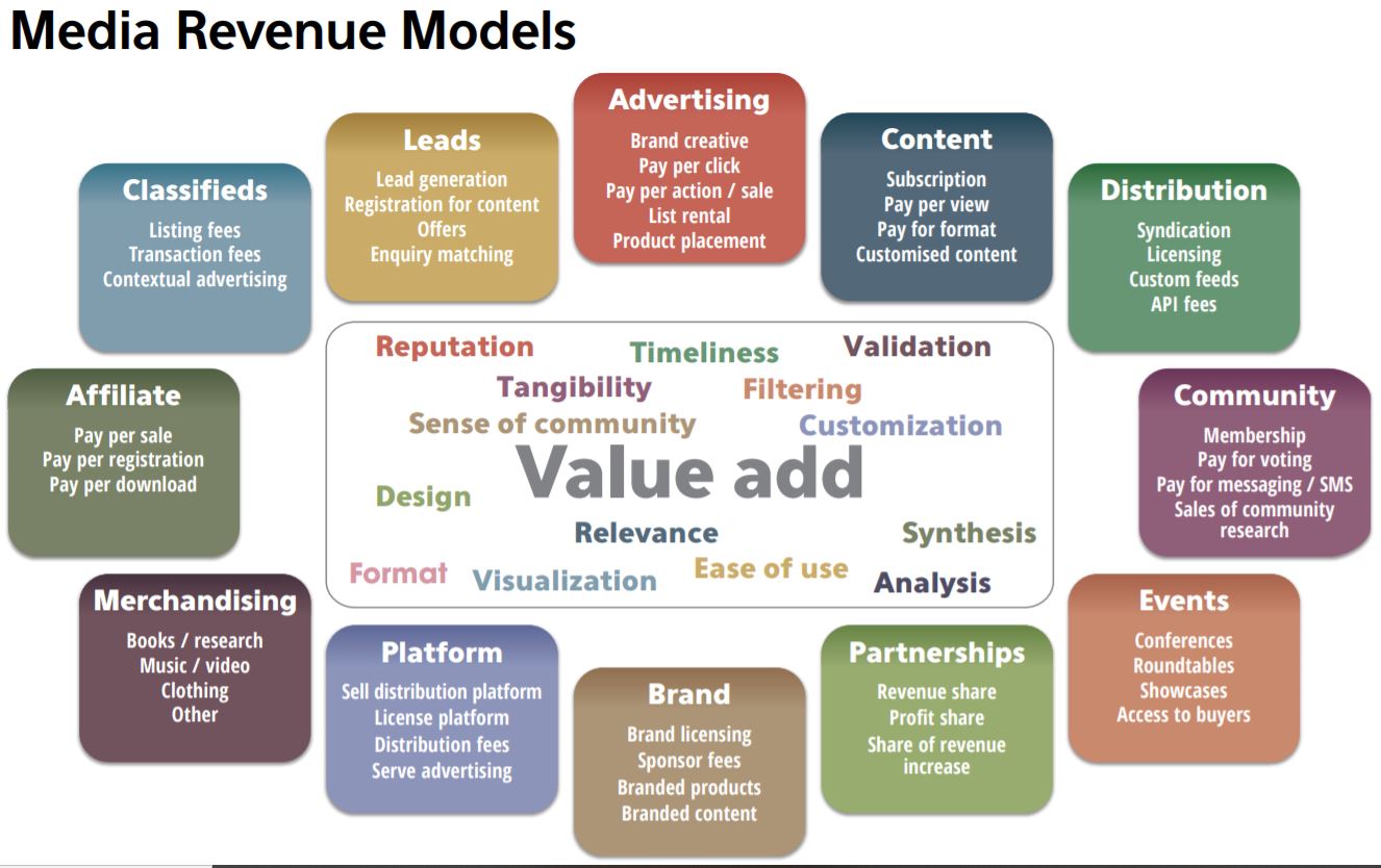 Understanding the Media Sector (Part-2)