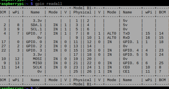 Kepython : Raspberry Pi Install wiringPi