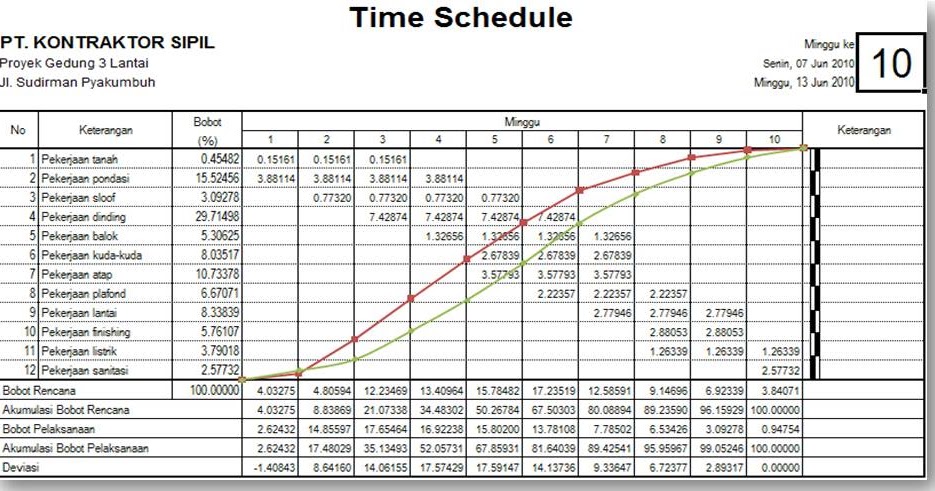 Konsultasi Konstruksi Dan Jasa Gambar Konstruksi: Pengertian dan ...