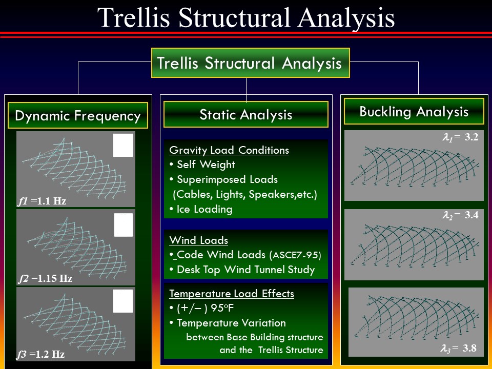 WITHWORKS: Millennium Park Chicago