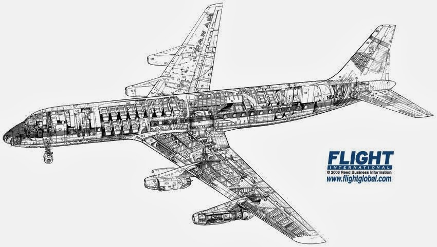 Hist'Aero: Douglas DC-8