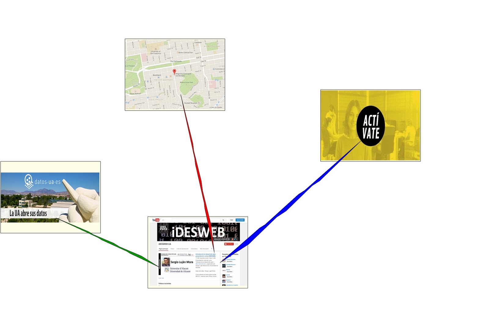 HTML: enlaces | Desarrollo Web: HTML y CSS