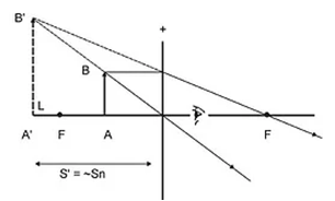 ALAT OPTIK MATA DAN LUP
