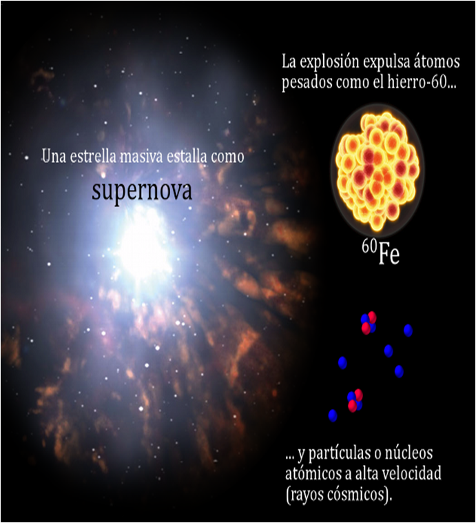 SABÍAS QUE ... la NASA ~ Con-CIENCIA