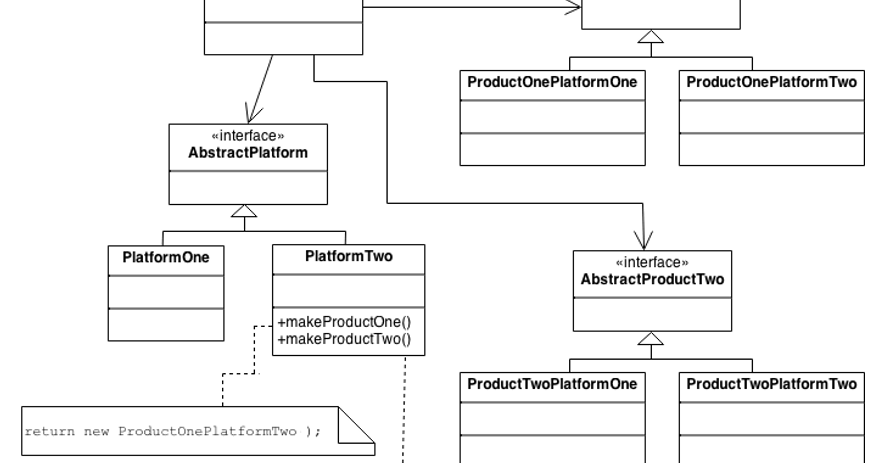 PATRONES Y BUENAS PRACTICAS: Patrones GoF