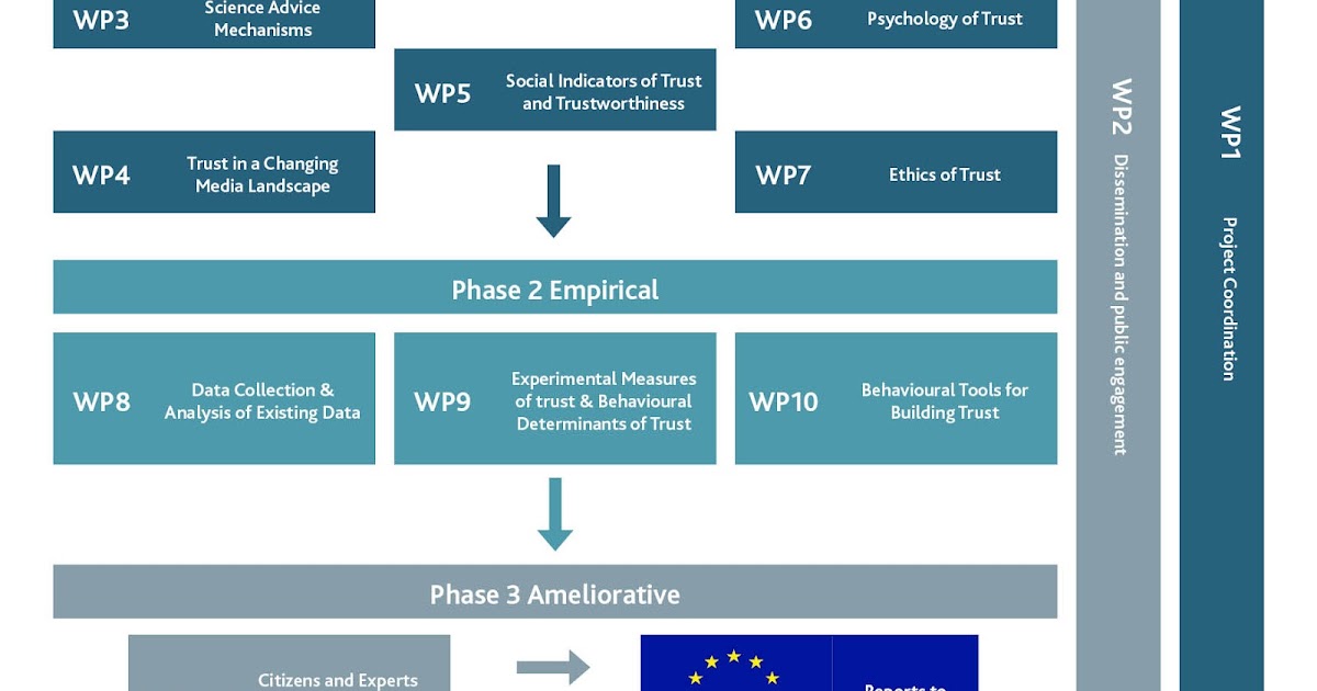 economics, psychology, policy: PERITIA: H2020 Project Exploring Trust ...