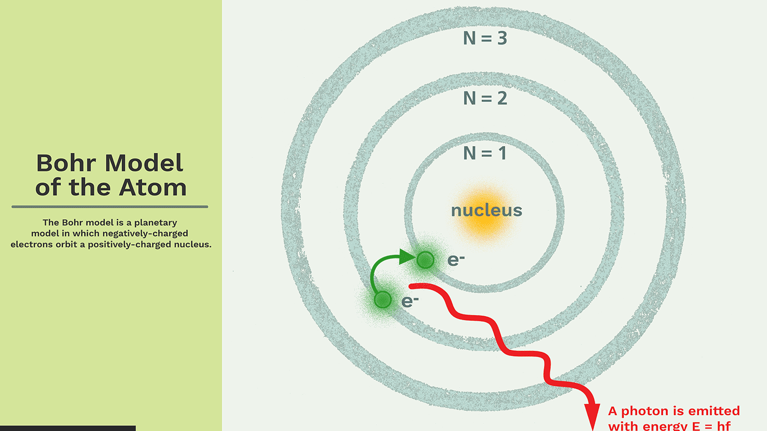 Bohr Diagram ~ Certificate Letter