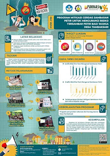 104+ Contoh Poster PKM-PM PIMNAS 2021 - Newbie Master