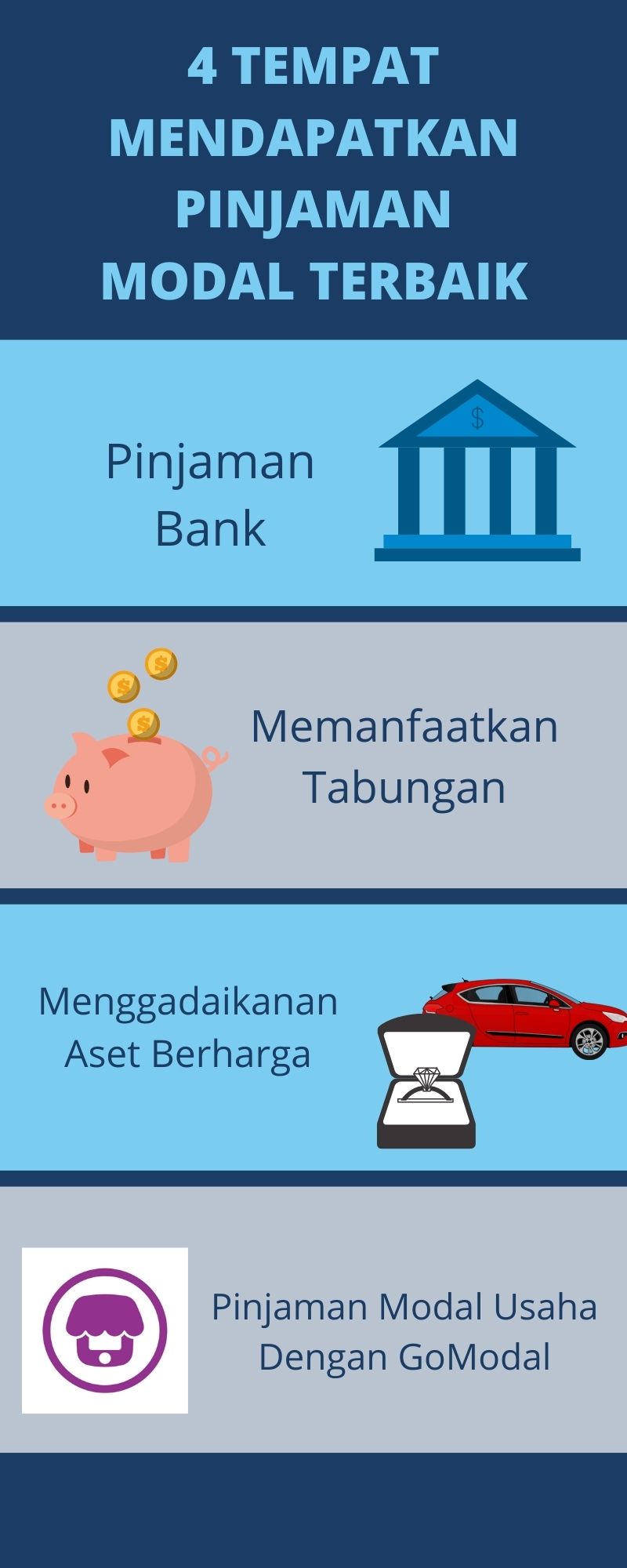4 Tempat Mendapatkan Pinjaman Modal Terbaik - Catatan Perjalanan Harian ...