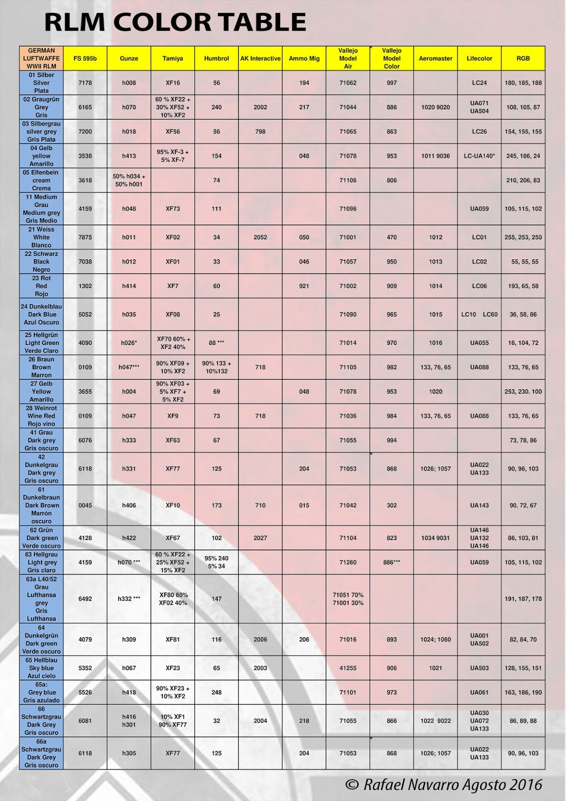 MODELISMO Y COLORES: Equivalencias colores RLM, actualizada Agosto 2016