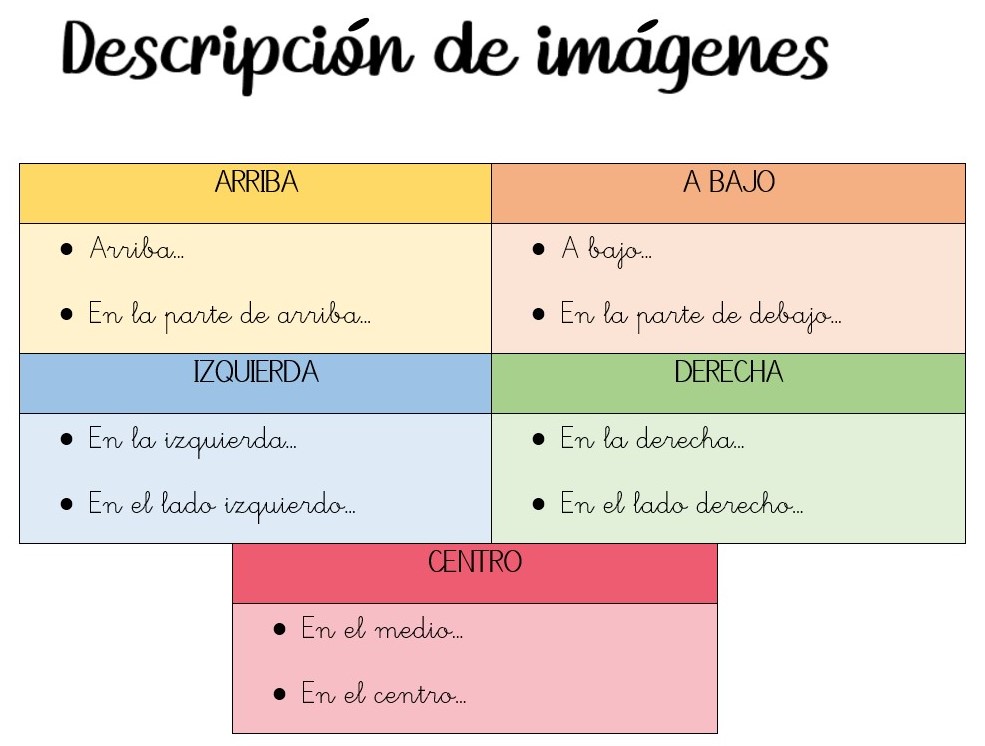 Descripción de imágenes ~ ESCOLA GILPE PRIMER