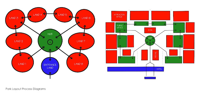 Imagineerland: Worlds of Exploration