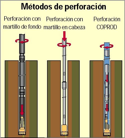 PETRÓLEO AL CIEN: PERFORACIÓN