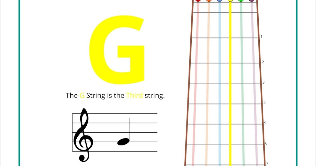 Ross School of Classical Guitar: Free Open String Notation G String On ...
