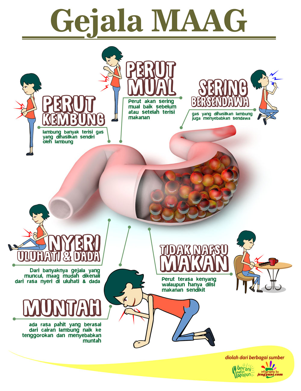 Kenapa maag kambuh setiap hari