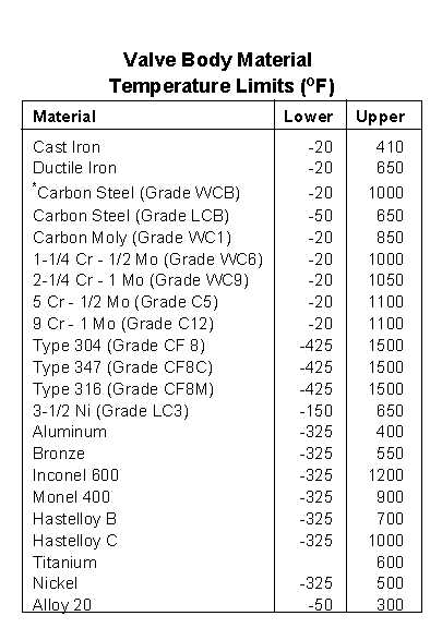 An Introduction To Gate valve , Selection , Types , And Apllication