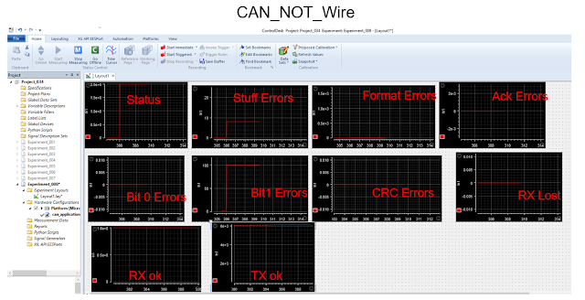 Caner Ezeroğlu: MicroAutoBox_CAN_III